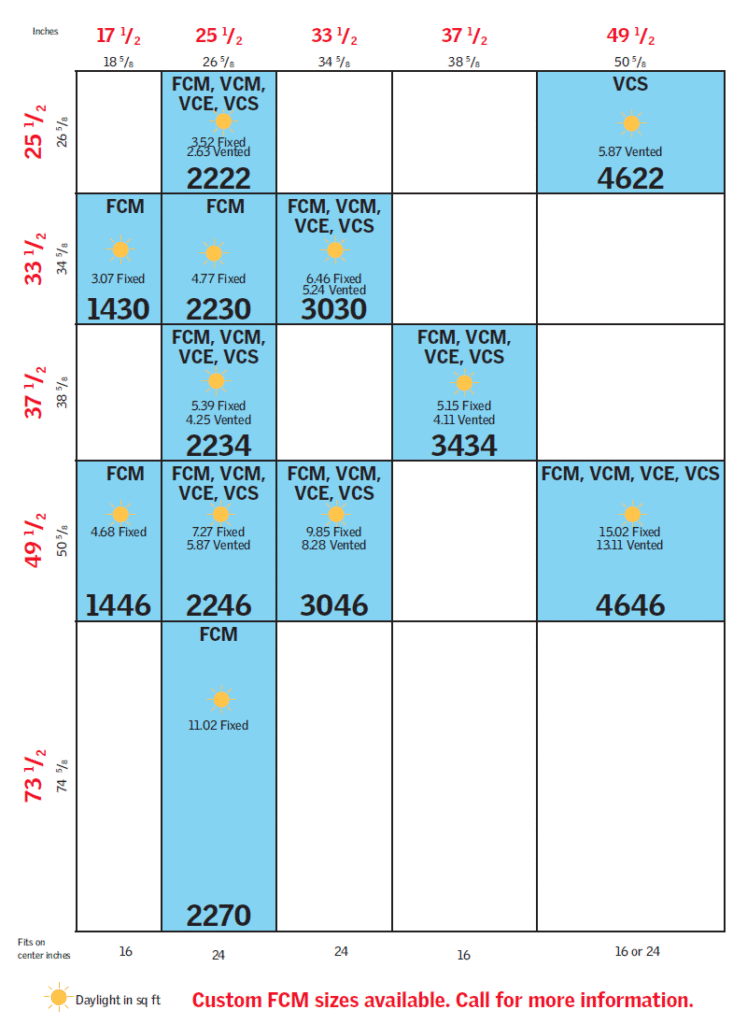 Dimensions Velux : tableau des tailles et guide de sélection 2026