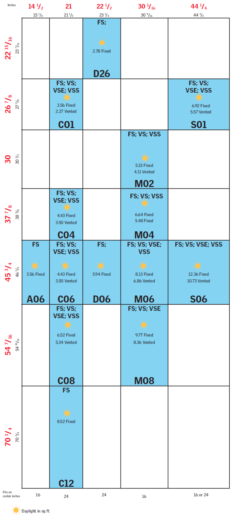 Dimensions Velux : tableau des tailles et guide de sélection 2026